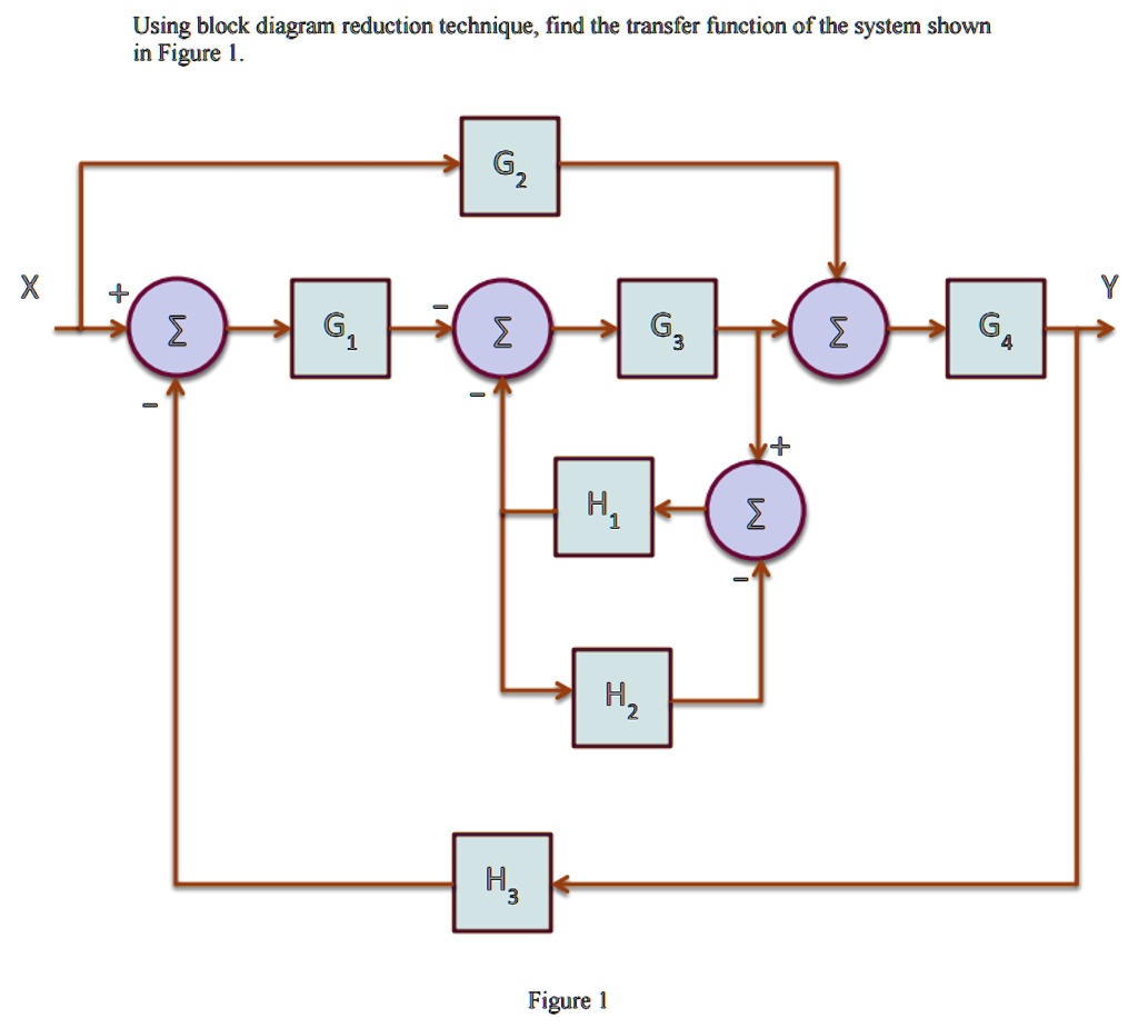 SOLVED: Using block diagram reduction technique, find the transfer function of the system shown ...