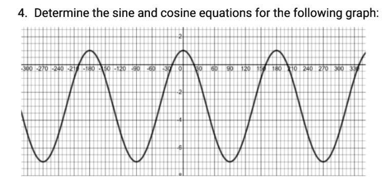 Determine The Sine And Cosine Equations For The Following Graph