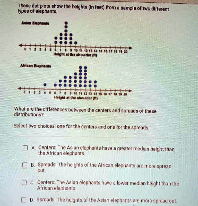 These dot plots show the heights (in feet) from a sample of two ...