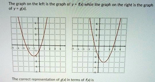 SOLVED: The graph on the left is the graph of Y of y = s4). while the ...