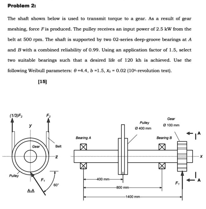 SOLVED: Problem 2: The shaft shown below is used to transmit torque to ...