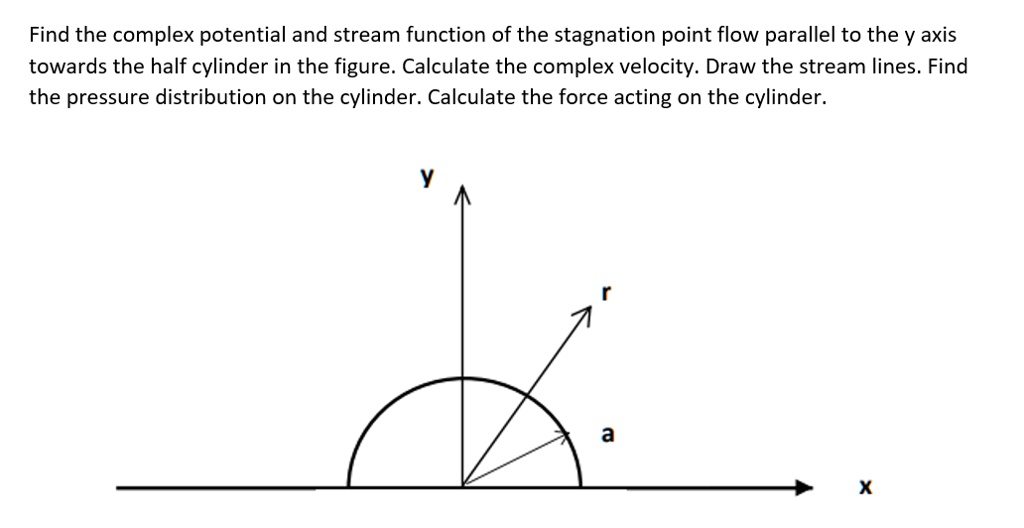 SOLVED: Find the complex potential and stream function of the stagnation point flow parallel to ...