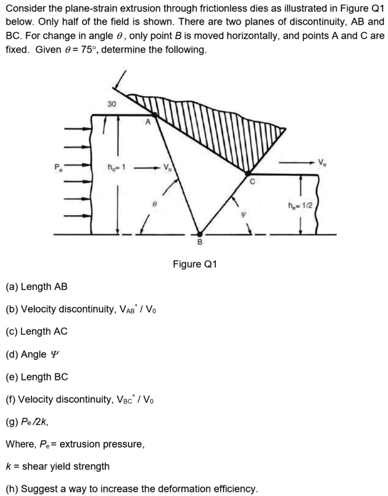 SOLVED: Consider the plane-strain extrusion through frictionless dies ...