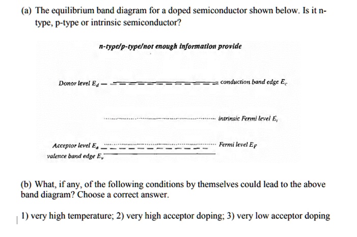 SOLVED: The equilibrium band diagram for a doped semiconductor is shown ...
