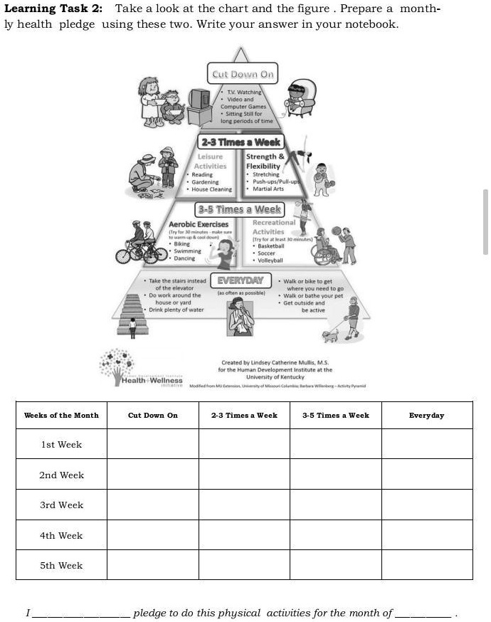 SOLVED: 'Learning Task 2: Take a look at the chart and the figure ... SOLVED: 'Learning Task 2: Take a look at the chart and the figure ...