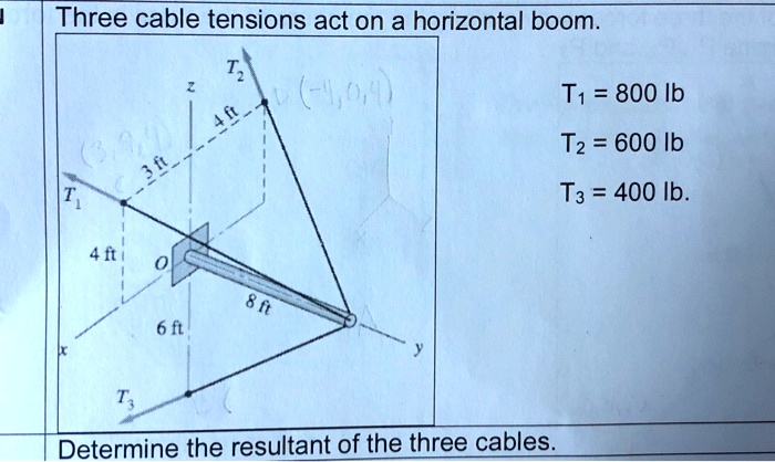 Three cable tensions act on a horizontal boom. T1 = 800 lb T2 = 600 lb ...