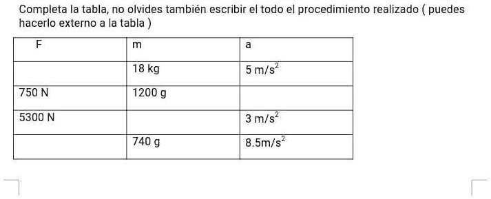 SOLVED: completa la tabla, no olvides escribir el procedimiento ...