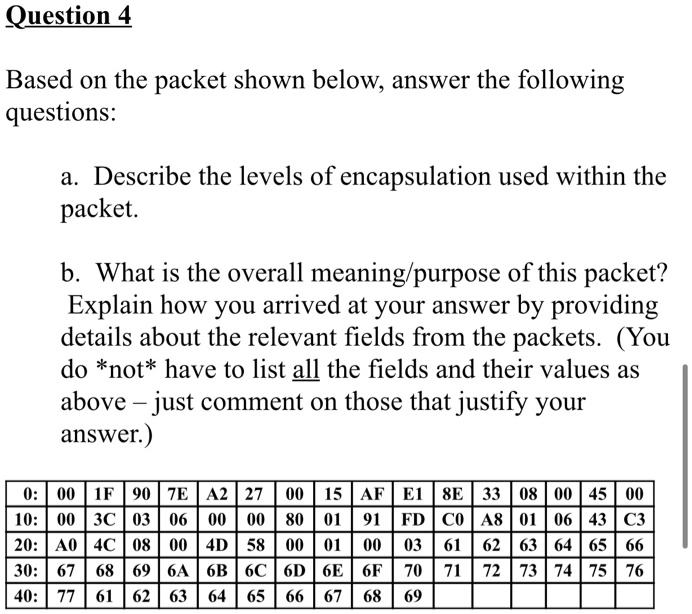 Based on the packet shown below, answer the following questions ...