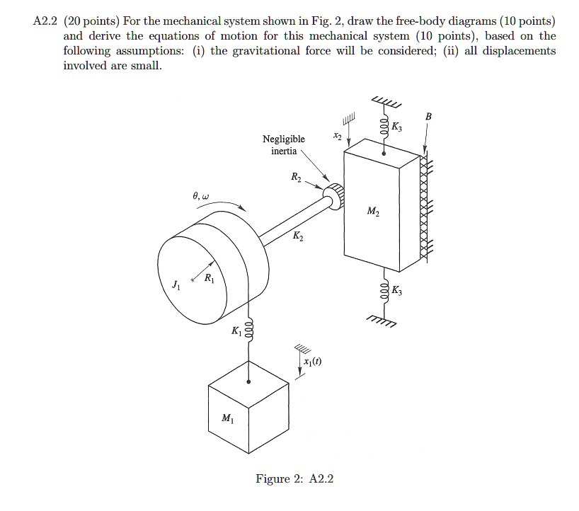 SOLVED: A2.2 (20 points) For the mechanical system shown in Fig: 2, draw the free-body diagrams ...