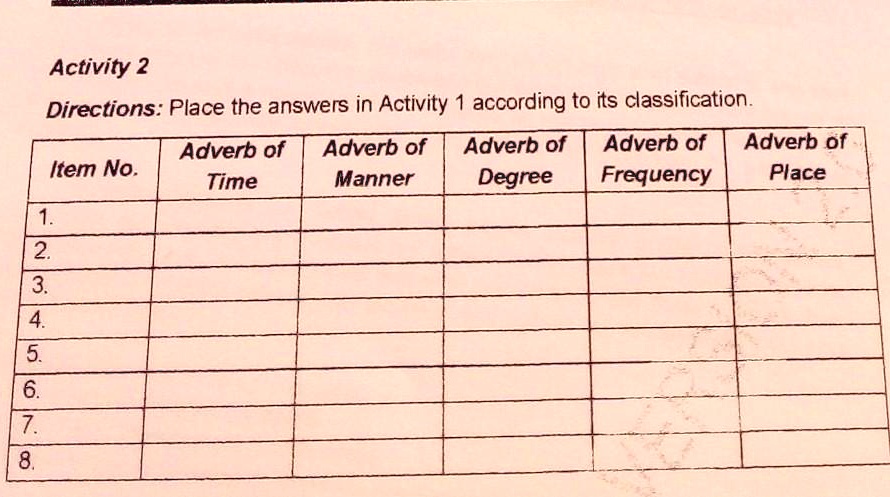 SOLVED: Activity 2 Directions: Place the answers in Activity 1 ... SOLVED: Activity 2 Directions: Place the answers in Activity 1 ...