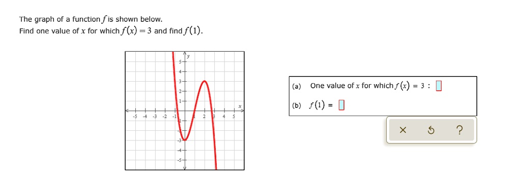 SOLVED: The graph of function f is shown below: Find one value of x for which f(x) =3 ad find f ...