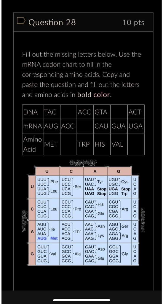 Question 28 10 pts Fill out the missing letters below. Use the mRNA ...