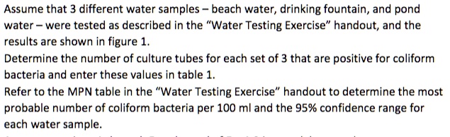 SOLVED: Assume that 3 different water samples beach water; drinking ...