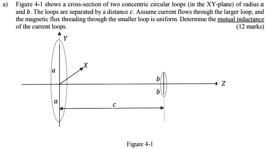 a) Figure 4-1 shows a cross-section of two concentric circular loops (in the XY-plane) of radius ...