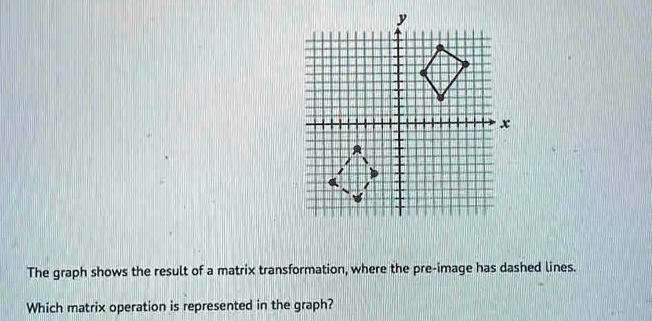 SOLVED: The graph shows the result of a matrix transformation Where the ...