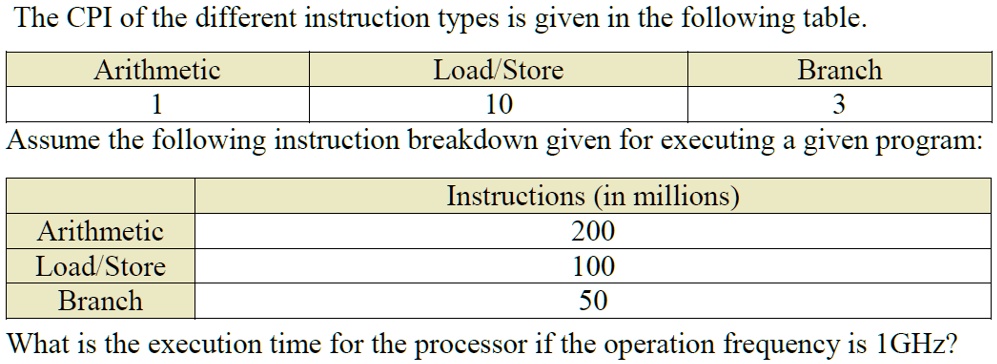 The CPI of the different instruction types is given in the following table. Arithmetic 1 Load ...