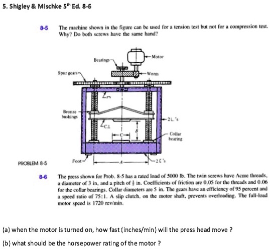 SOLVED: Shigley Mischke 5th Ed. 8-6 8-5 The machine shown in the figure ...