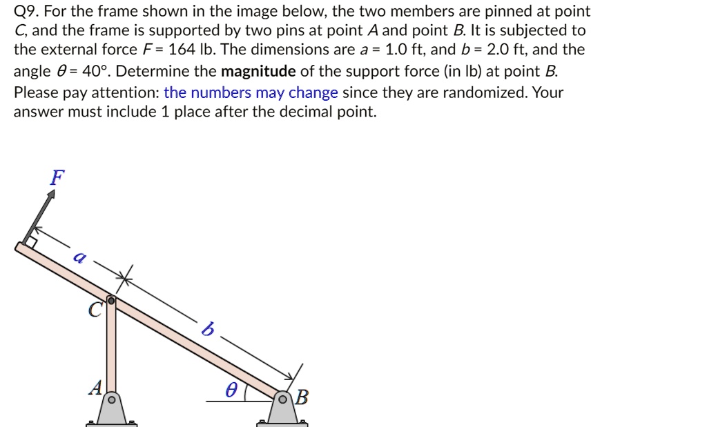 q9 for the frame shown in the image below the two members are pinned at point c and the frame is ...