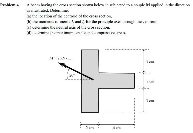 Problem 4. A beam having the cross section shown below in subjected to ...