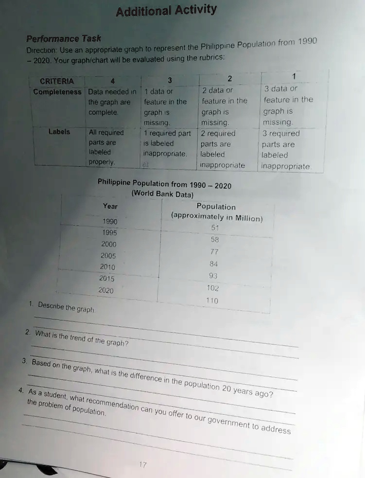 SOLVED: Additional Activity Performance Task from 1990 Direction; Use an appropriate graph (0 ...