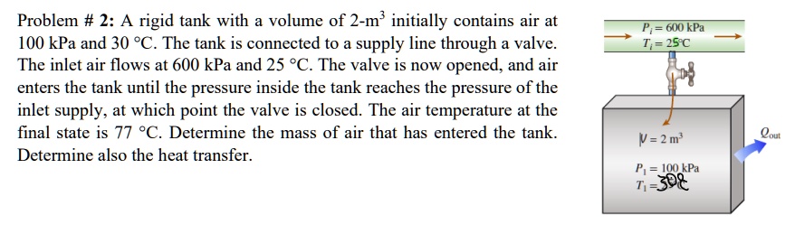 SOLVED: Problem #2: A rigid tank with a volume of 2 m^3 initially contains air at 100 kPa and ...