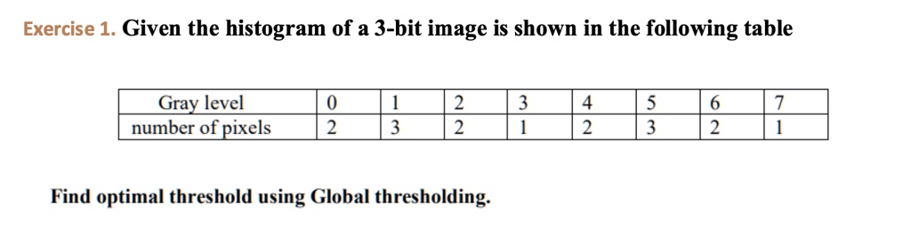 Exercise 1. Given the histogram of a 3-bit image is shown in the following table Gray level 0 1 ...