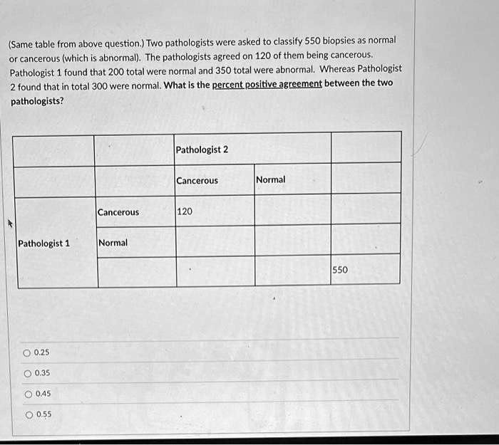 SOLVED: (Same table from above question.)Two pathologists were asked to ... SOLVED: (Same table from above question.)Two pathologists were asked to ...
