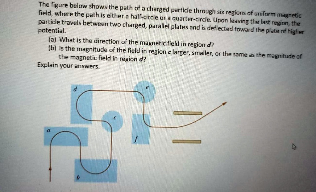 SOLVED: The figure below shows the path of a charged particle, where ...