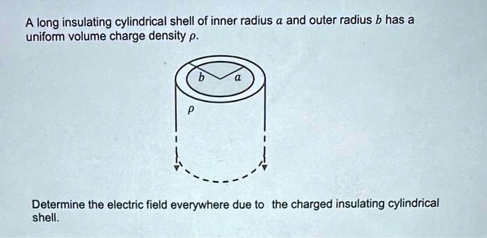 SOLVED: A long insulating cylindrical shell of inner radius a and outer ...