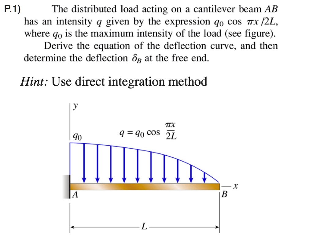 SOLVED: P.1) The distributed load acting on a cantilever beam AB has an intensity q given by the ...