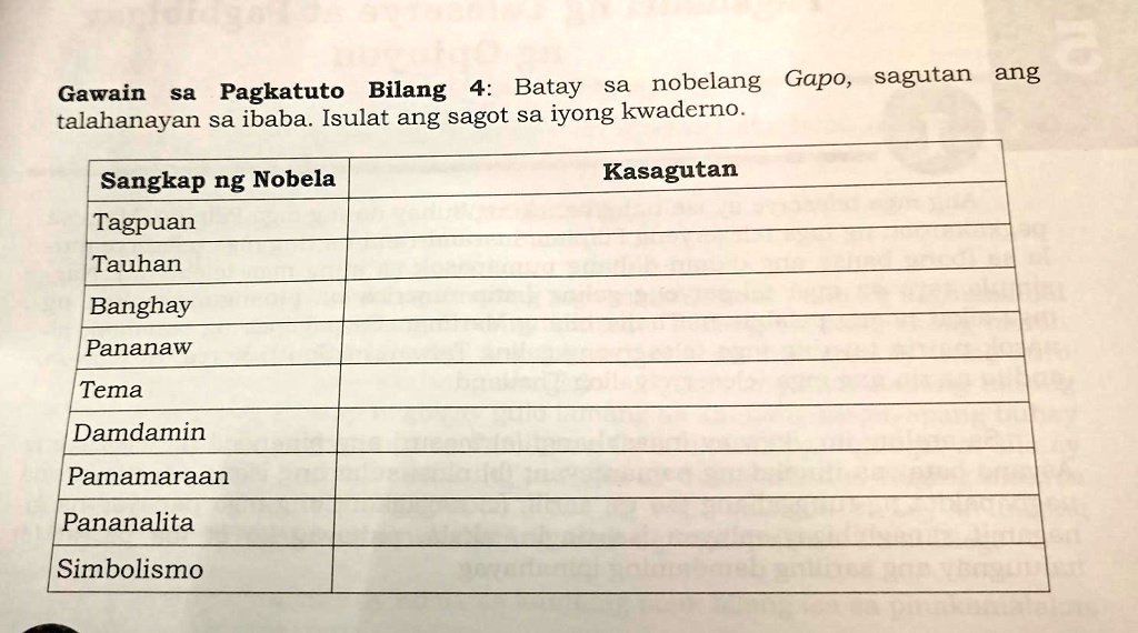sa gawain pagkatuto bilang 4 batay sa nobelang gapo talahanayan sa ...