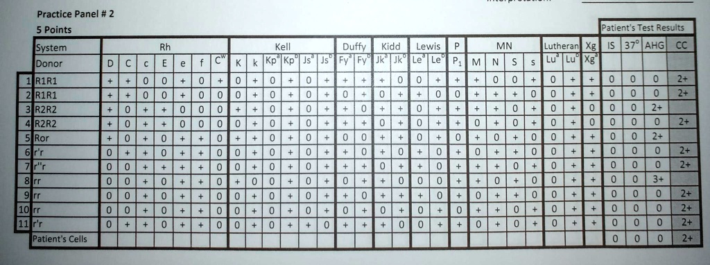 SOLVED: Interpret this Antibody Identification panel LISS so that you indicate: a) What Phase ...