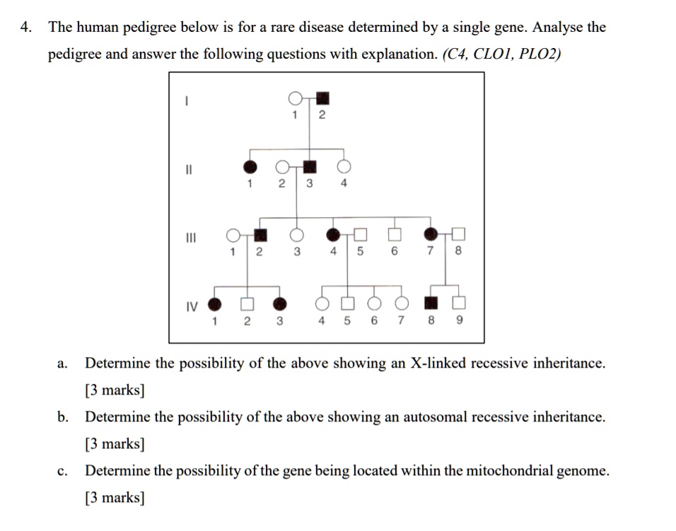 SOLVED:The human pedigree below is for a rare disease determined by a ...