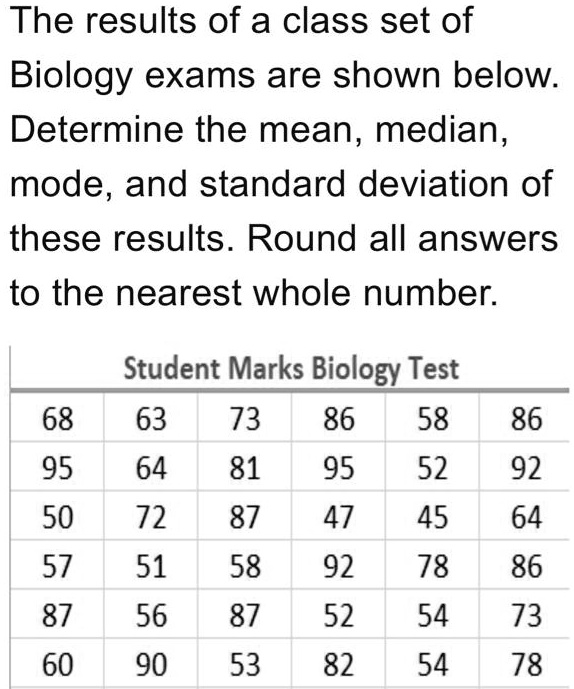 SOLVED: The results of a class set of Biology exams are shown below ...