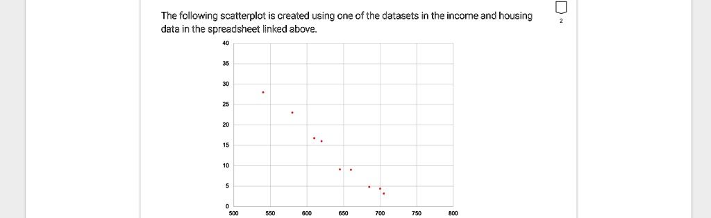 the following scatterplot is created using one of the datasets in the ... the following scatterplot is created using one of the datasets in the ...