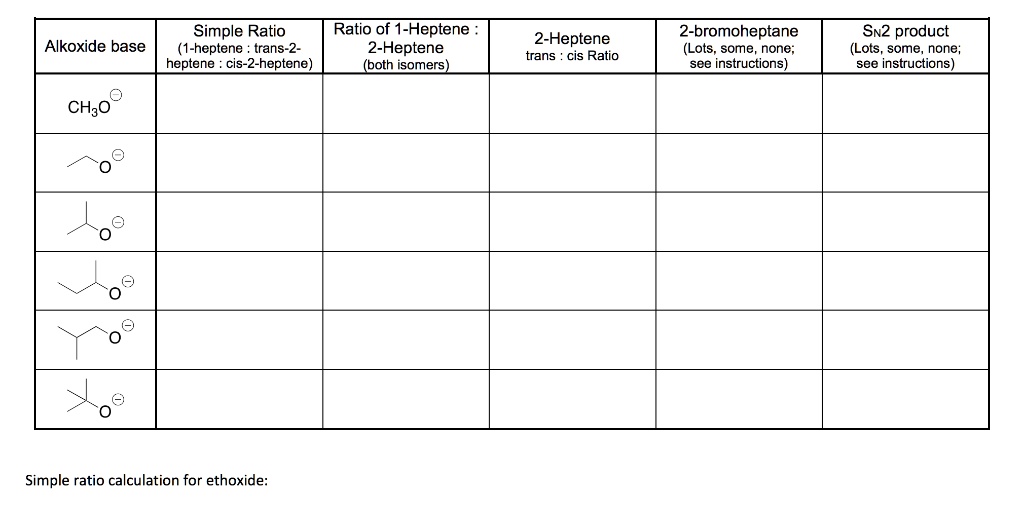 SOLVED: Simple Ratio Ratio of 1-Heptene Alkoxide base (1-heptene trans ...