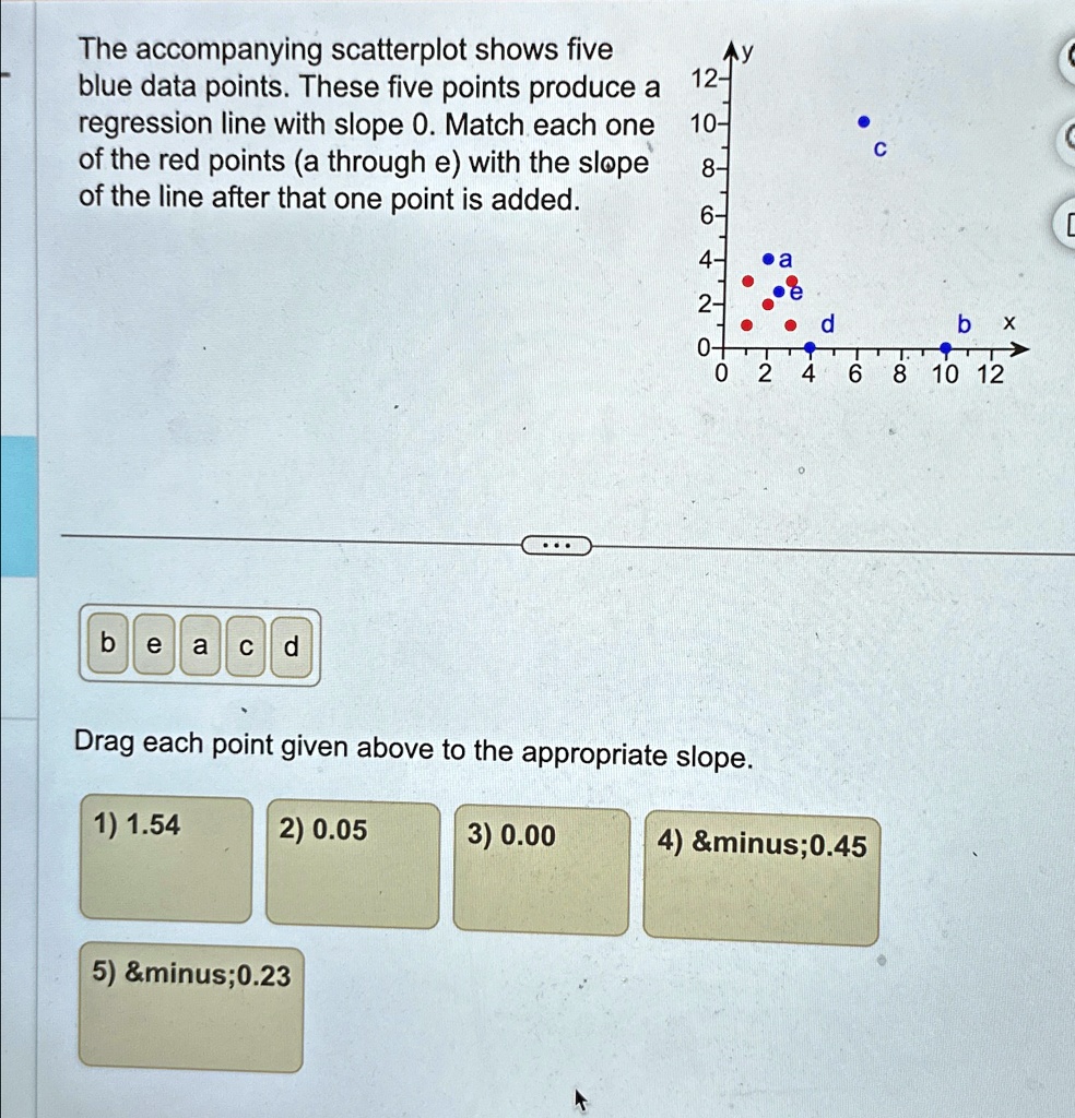 The accompanying scatterplot shows five blue data points. These five ... The accompanying scatterplot shows five blue data points. These five ...