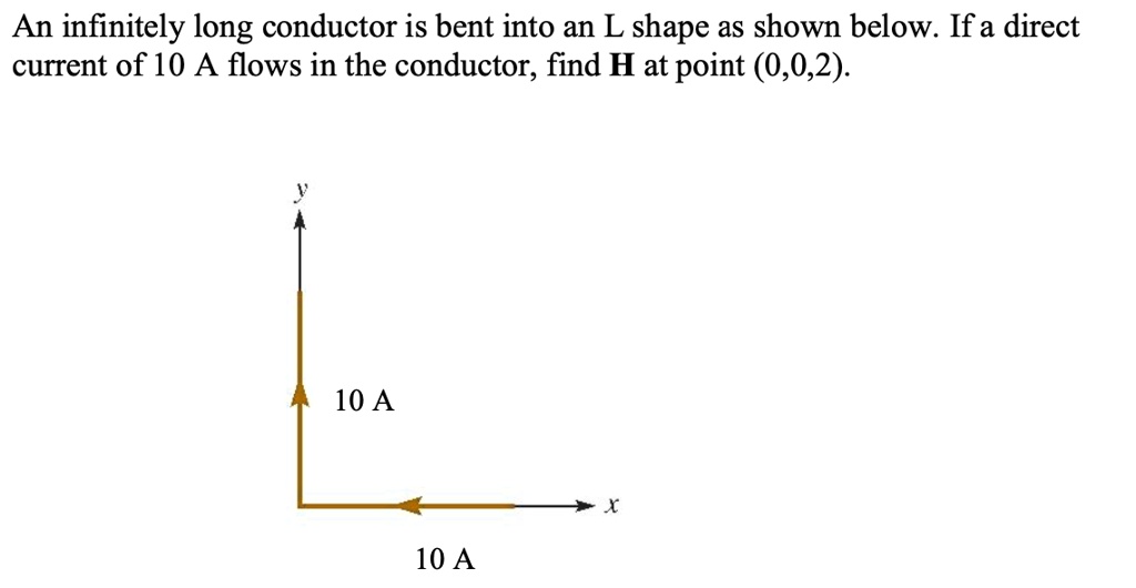 An infinitely long conductor is bent into an L shape as shown below. If ...