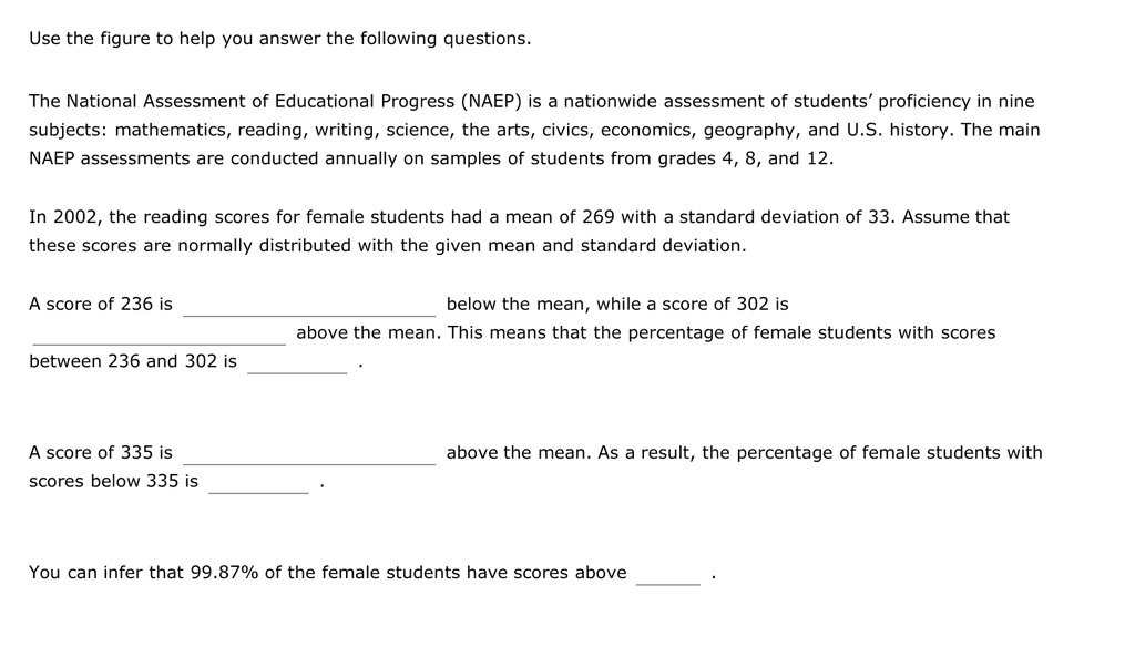 use the figure to help you answer the following questions the national ...