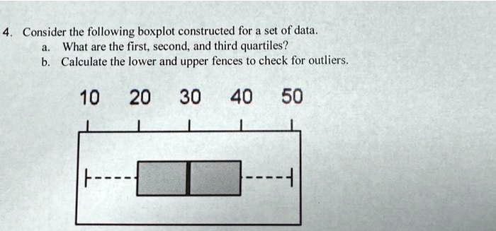 SOLVED: Consider the following boxplot constructed for set ol' data What are the first, second ...