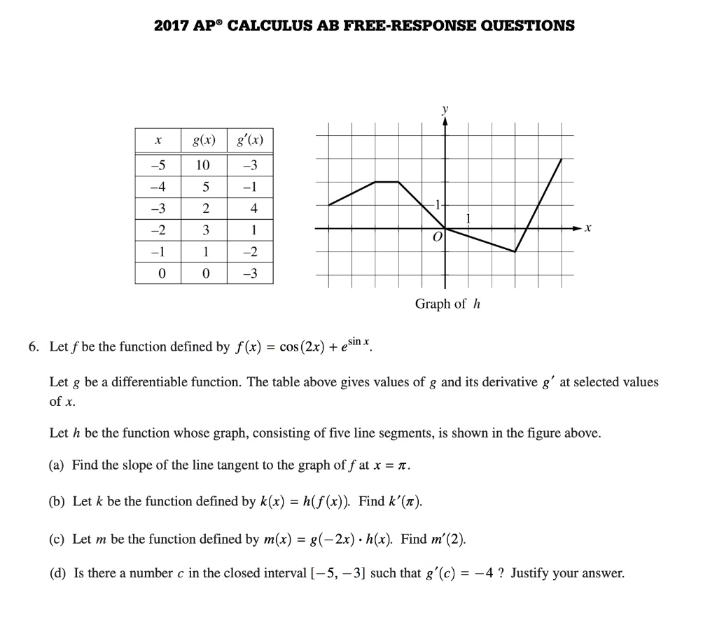 2017 AP® CALCULUS AB FREE-RESPONSE QUESTIONS y X g(x) g'(x) -5 10 -3 -4 ...