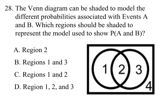 SOLVED: 28. The Venn diagram can be shaded to model the different ...