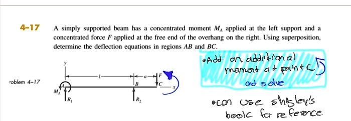 4-17 A simply supported beam has a concentrated moment MA applied at ...