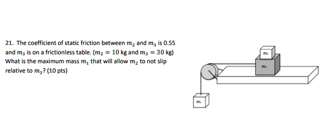 SOLVED: The coefficient of static friction between mz and mz is 0.55 and m3 frictionless table ...