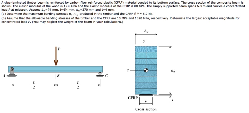 SOLVED: A glue-laminated timber beam is reinforced by carbon fiber ...