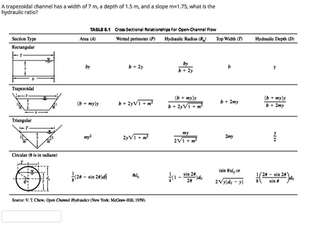 A trapezoidal channel has a width of 7 m, a depth of 1.5 m, and a slope ...