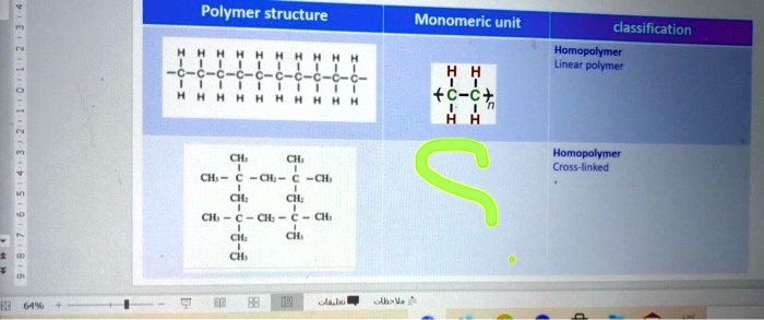 SOLVED: Polymer structure Monomeric unit Classification Homopolymer ...