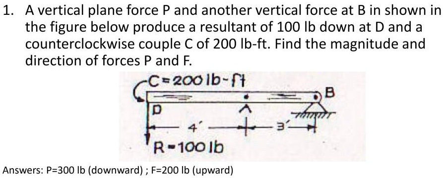 1 a vertical plane force p and another vertical force at b in shown in ...
