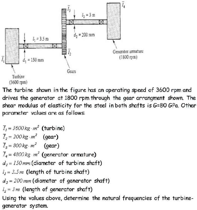 SOLVED: =3m =200mm =3.5m Generator armature (1800 rpm) =150mm Gears ...