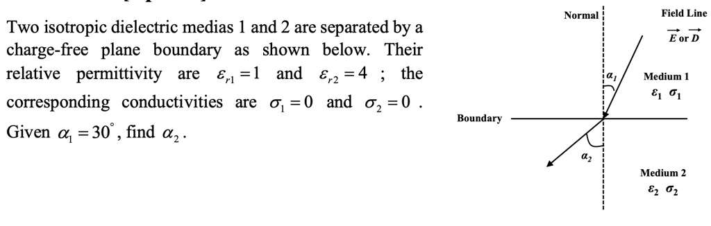 SOLVED: Field Line Two isotropic dielectric media 1 and 2 are separated ...